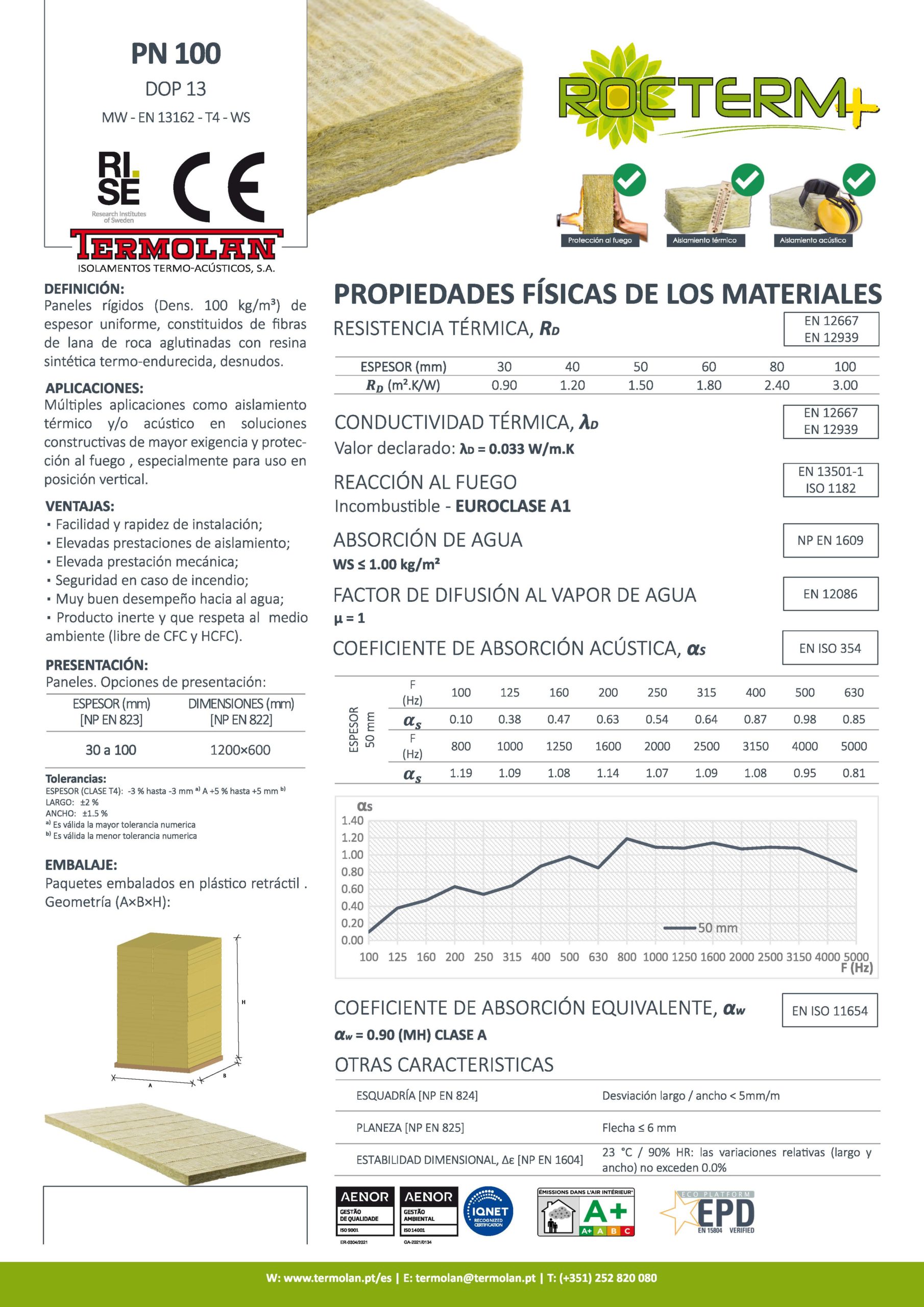 Fichas técnicas – TERMOLAN ES