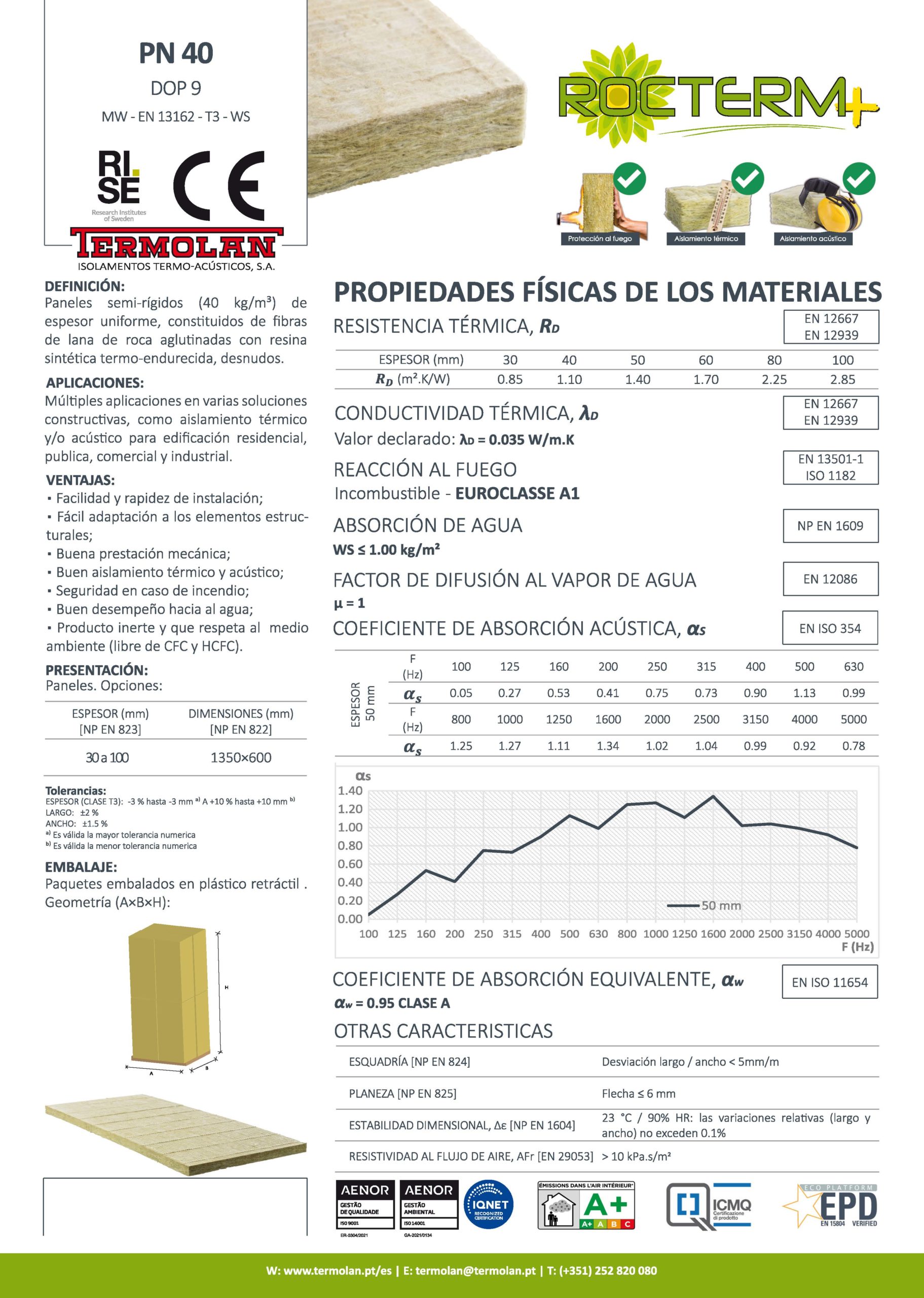 Fichas técnicas – TERMOLAN ES