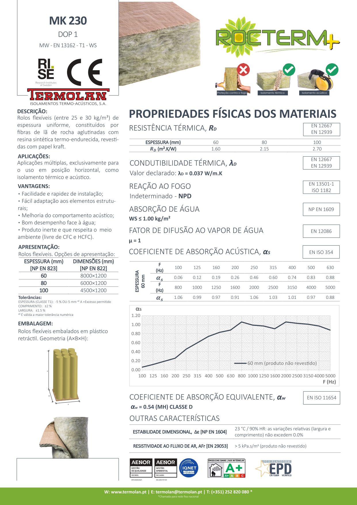 Fichas técnicas – TERMOLAN